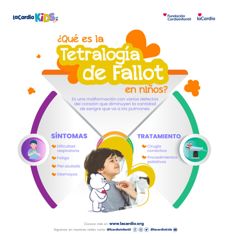Tetralogía de Fallot en niños: Causas y cómo tratarlo