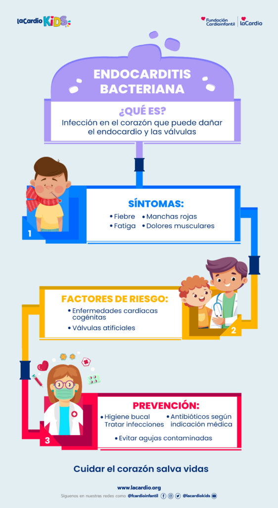 ¿Qué es la endocarditis bacteriana y cómo prevenirla?